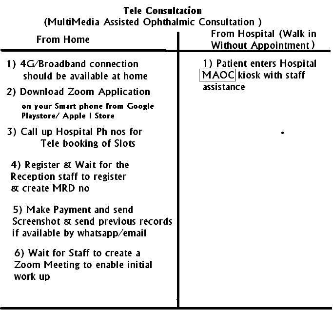 FAQs on Tele Consultation